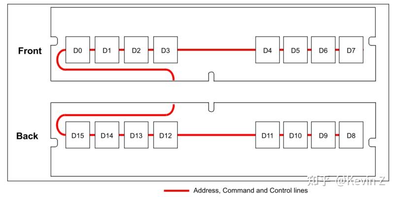 DDR4看这一篇就够了-拓扑篇 - 知乎