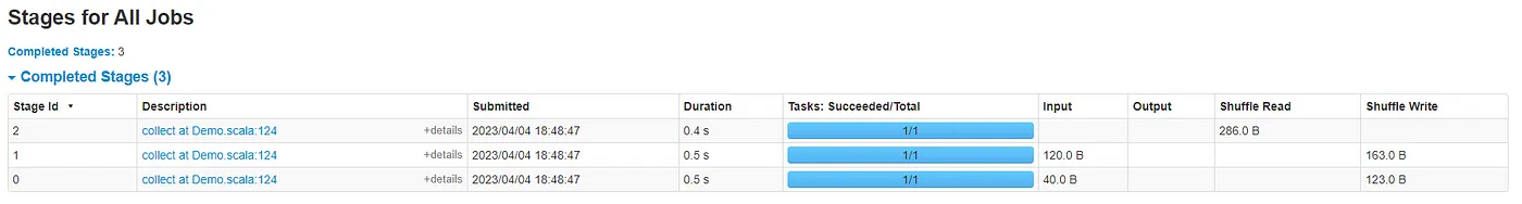 如何使用SparkUI来检查Spark的运行状态？ - 知乎