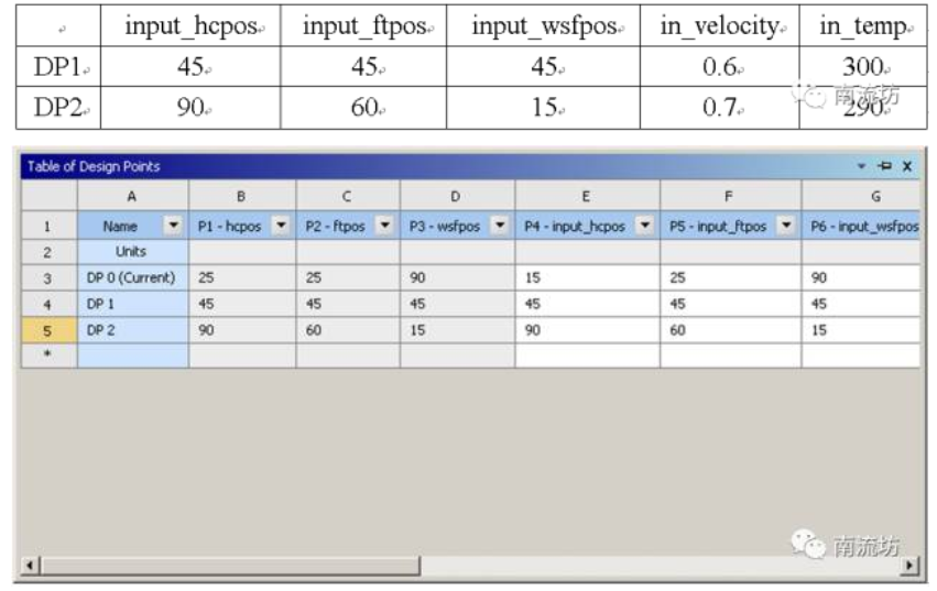 FLUENT参数化分析 - 知乎