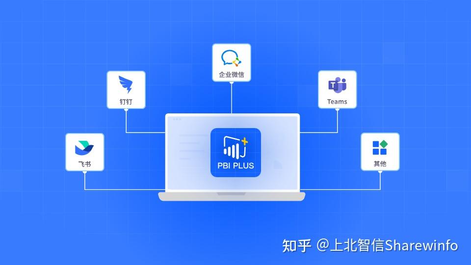 为什么说 PBI Plus 能重新定义企业数据协作？从小团队到大企业的适配之道 - 知乎