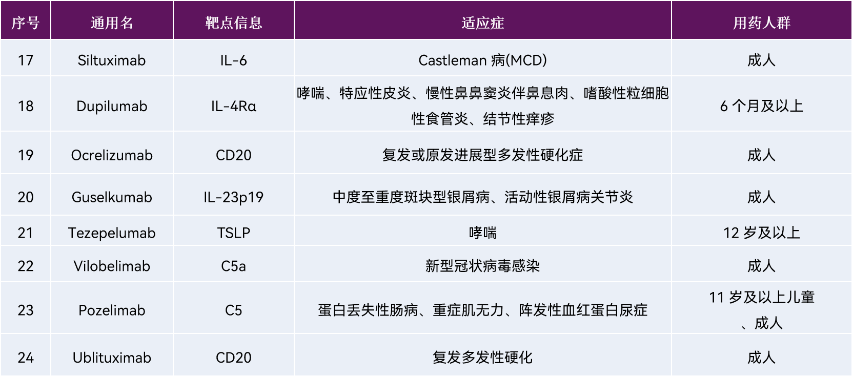 NHP ePPND试验的挑战及应对策略 - 知乎