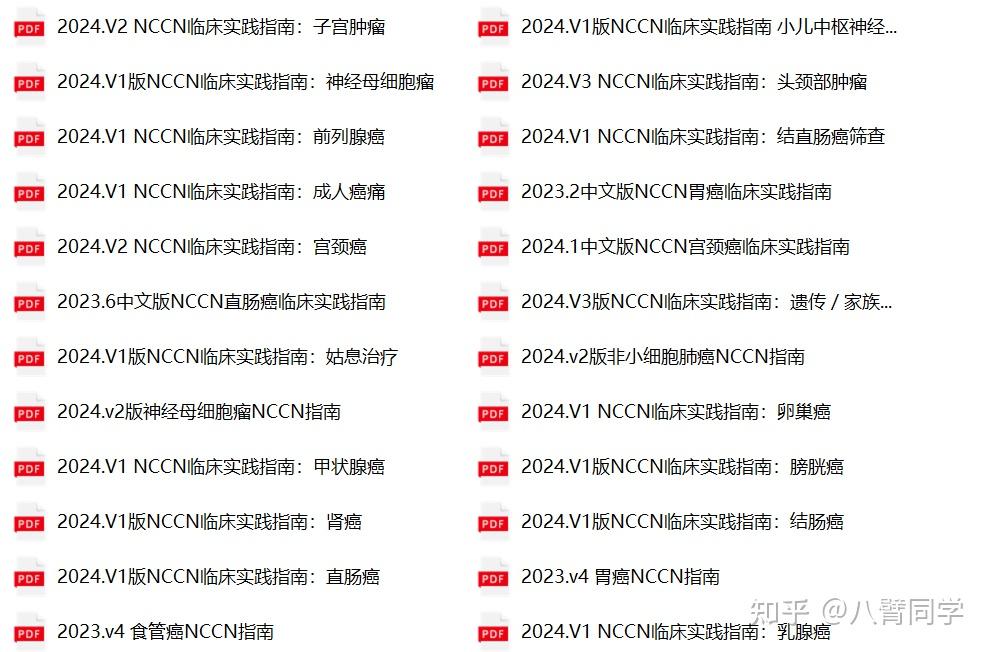 【2025年全新】NCCN临床实践指南中文版材料 - 知乎