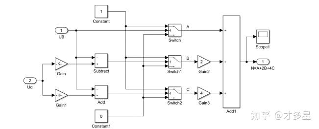 手把手教SIMULINK的SVPWM仿真 - 知乎