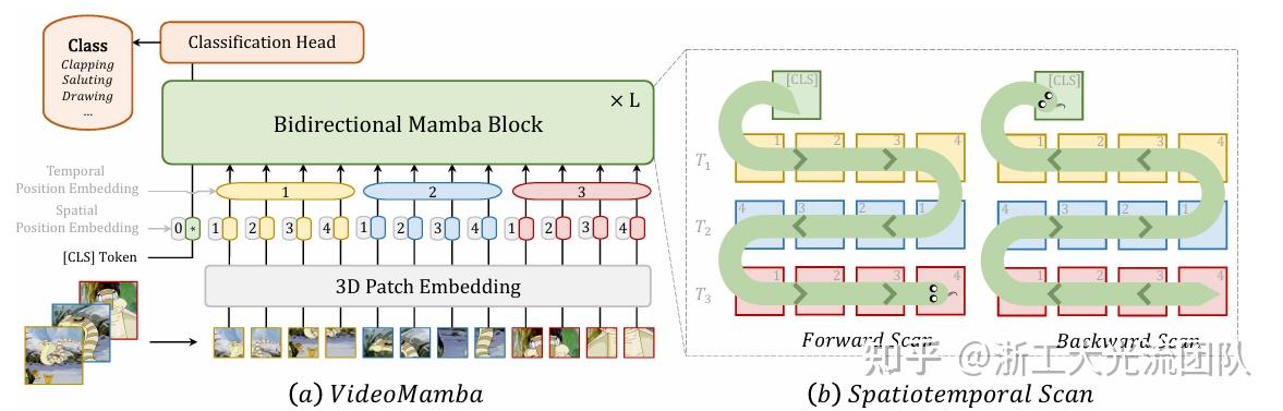 Mamba1 Out, Mamba2 In! - 知乎