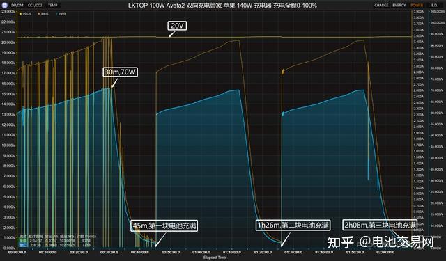 轮充/并充/存储三模自由切！LKTOP 100W Avata2 双向充电管家 评测 - 知乎