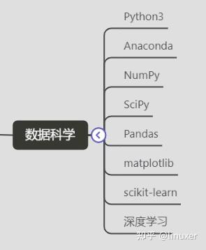 学习python有哪些方向可以选择？ - 知乎