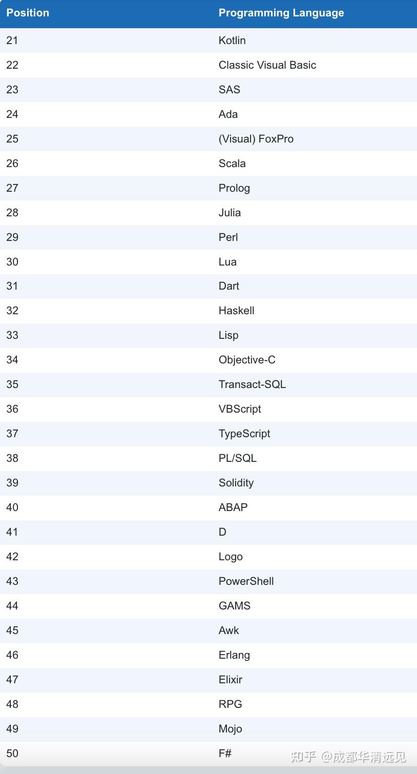 2024 年 10 月编程语言排行榜发布，它即将进入前十！ - 知乎