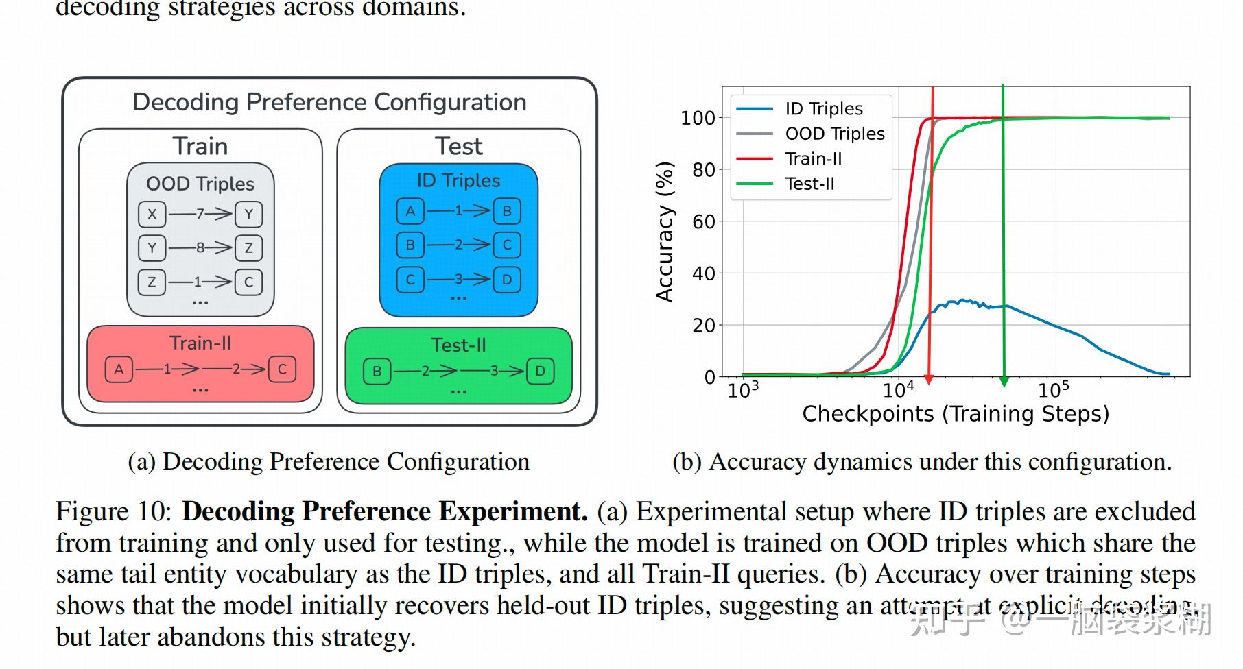 Grokking现象为何不能泛化知识推理的第二跳？——How does Transformer Learn Implicit Reasoning?论文阅读笔记【2】 - 知乎