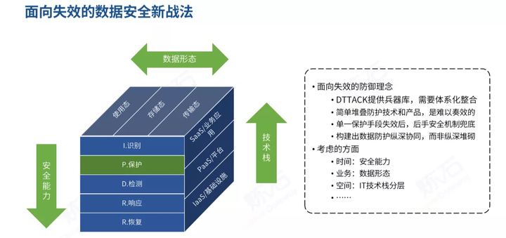 H793/962 利用聚乙烯醇与淀粉分子中都有羟基这一特点，在聚乙烯醇与淀粉“接枝”-COOH、-CONH，它们易与水分子形成氢键。甲基纤维素 ...