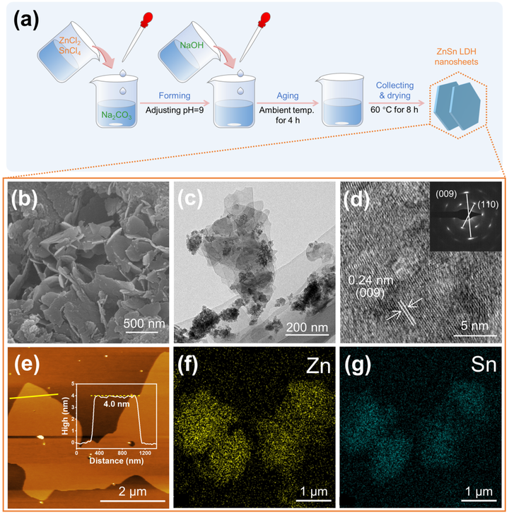 中山大学黄海保教授团队ACS Catal.封面：富电子羟基促进光催化深度氧化芳香有机物 - 知乎
