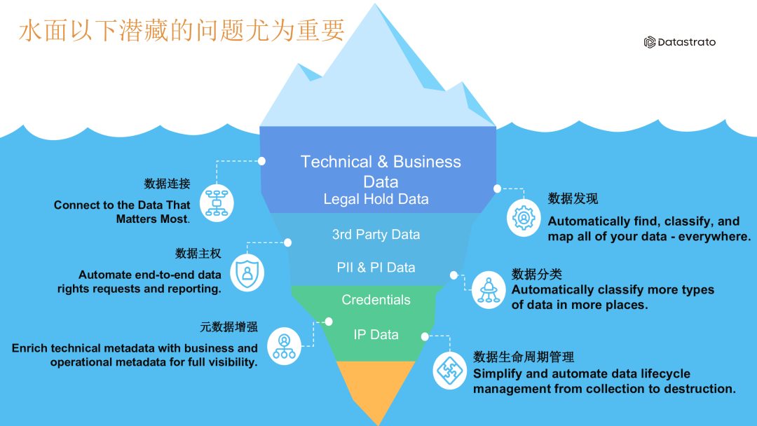 Gravitino: 助力大数据赋能 AI 的统一元数据管理平台 - 知乎