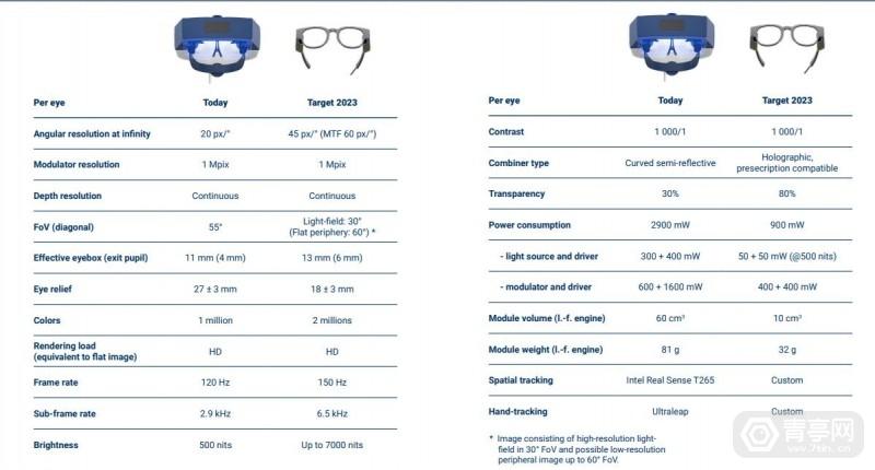 CREAL：为什么光场+HOE是AR眼镜未来 - 知乎