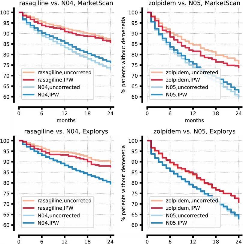 Front. Pharmacol. | 生成式AI助力药物重定位 - 知乎