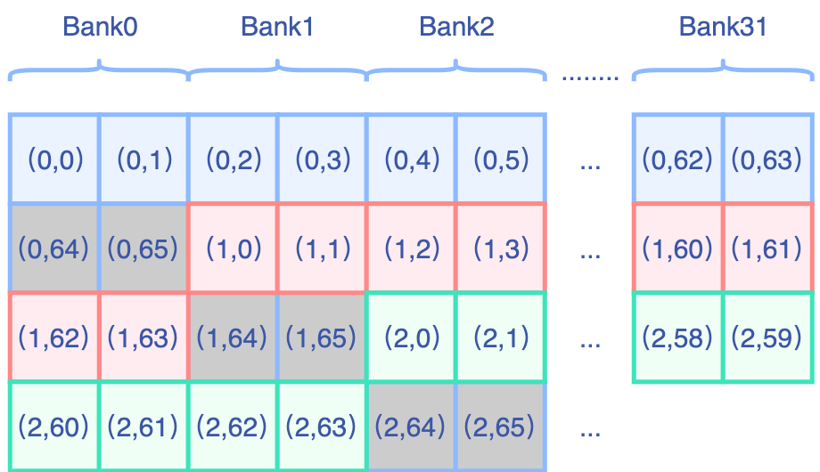 如何实现比PyTorch快6倍的Permute/Transpose算子？ - 知乎