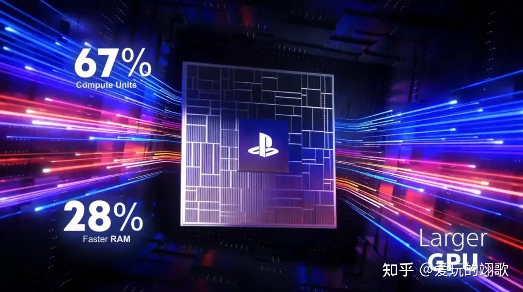 一文看懂索尼PS5 Pro相比PS5升级了哪些配置，PS5 Pro是否值得购买，PS5游戏主机攻略，最新低价