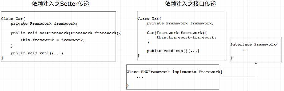 Spring IoC有什么好处呢？ - 知乎