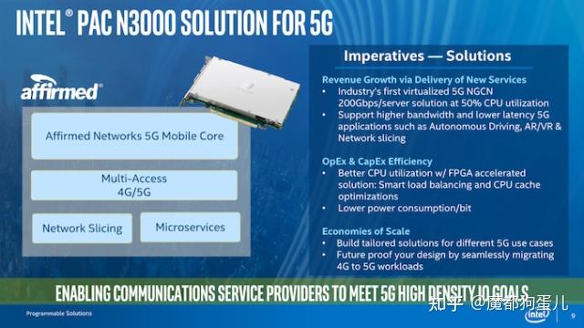 智能网卡-PAC N3000 - 知乎