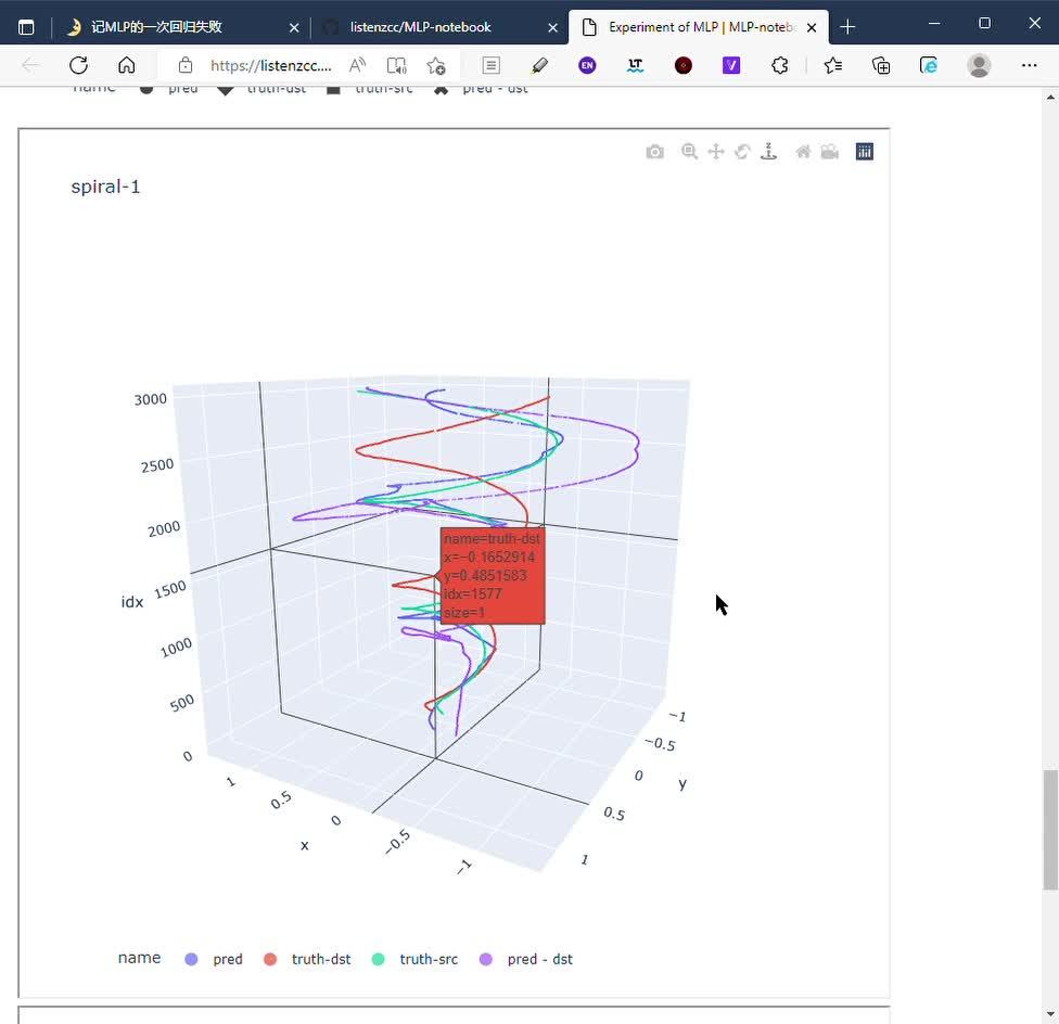 记MLP的一次回归失败 - 知乎