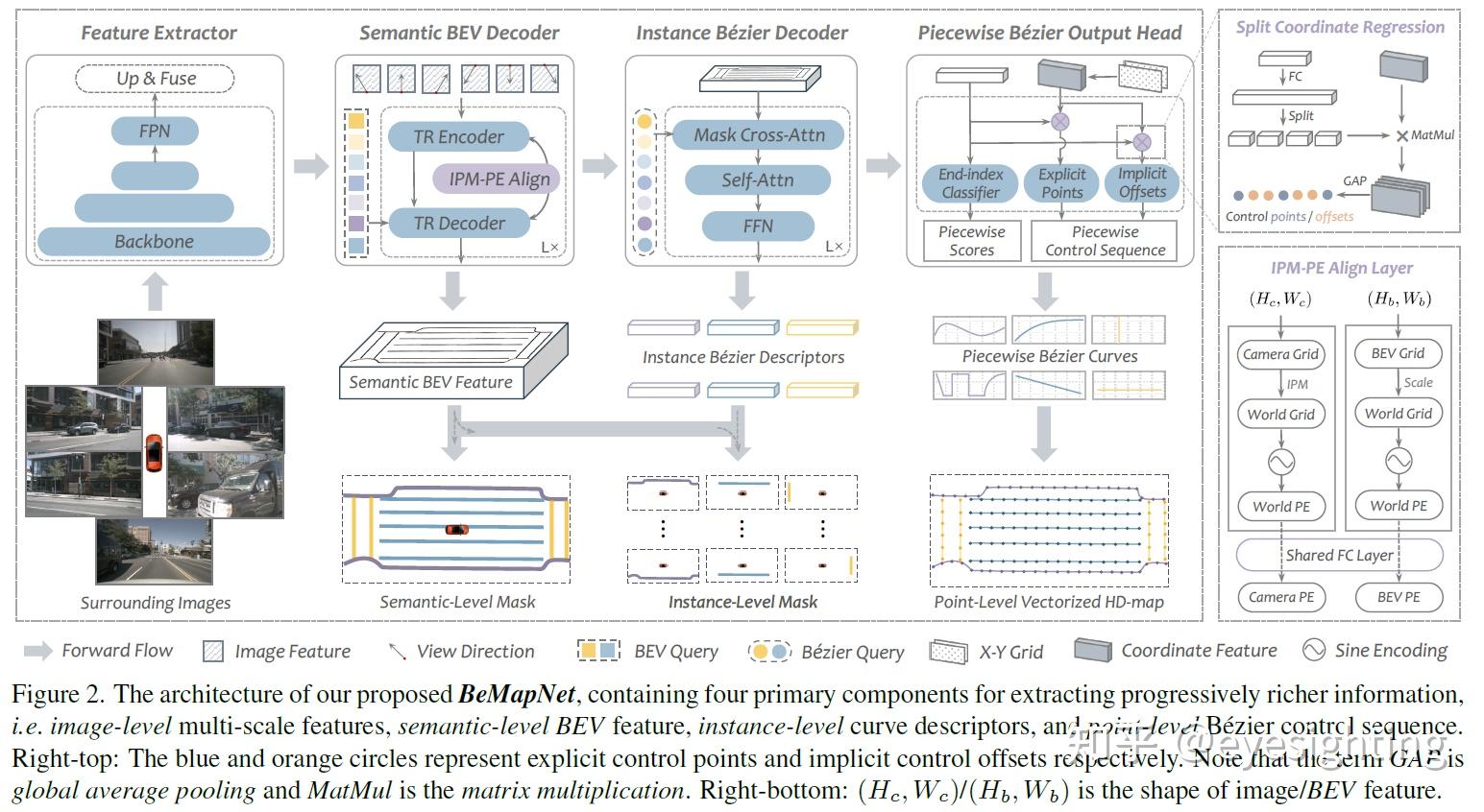 【领域论文】自动驾驶高精/局部/矢量/众包/先验Map论文总结 - 知乎