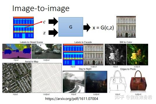 Conditional Generation - 知乎