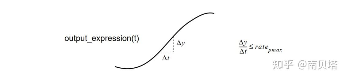Verilog-A Language Reference Manual 译文 Section 4：表达式 - 知乎