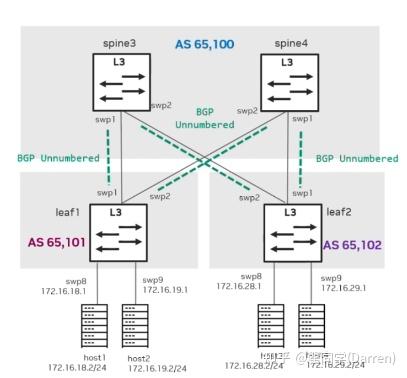 NCP-AIN Spectrum-X Cumulus Linux BGP - 知乎