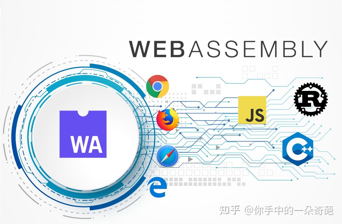 万字长文,看这一篇就够了！WebAssembly原理剖析与生产应用 - 知乎