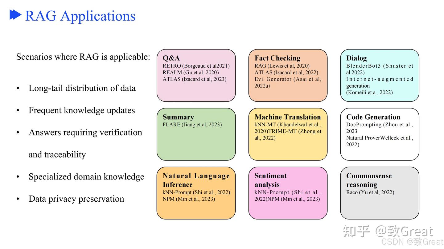 从零开始优化 RAG 流程的终极指南，解决检索增强生成的核心挑战 - 知乎