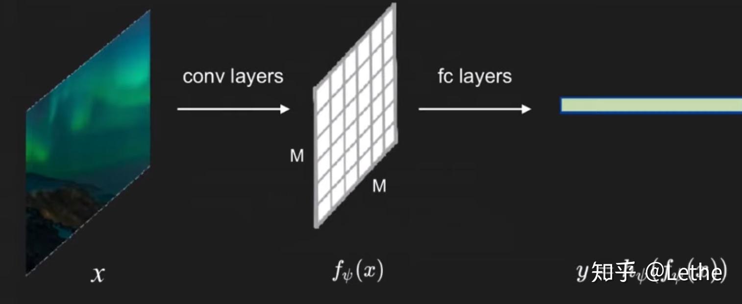 对 Deep InfoMax（DIM）的理解 - 知乎