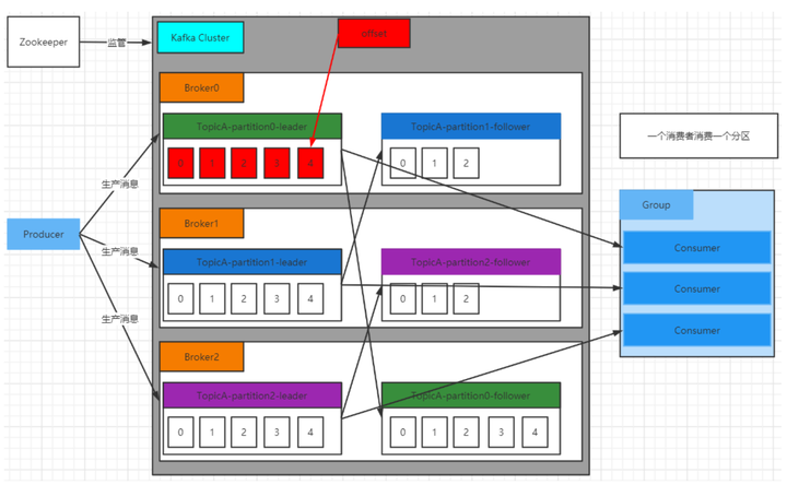 Kafka：C++ 实践 - 知乎