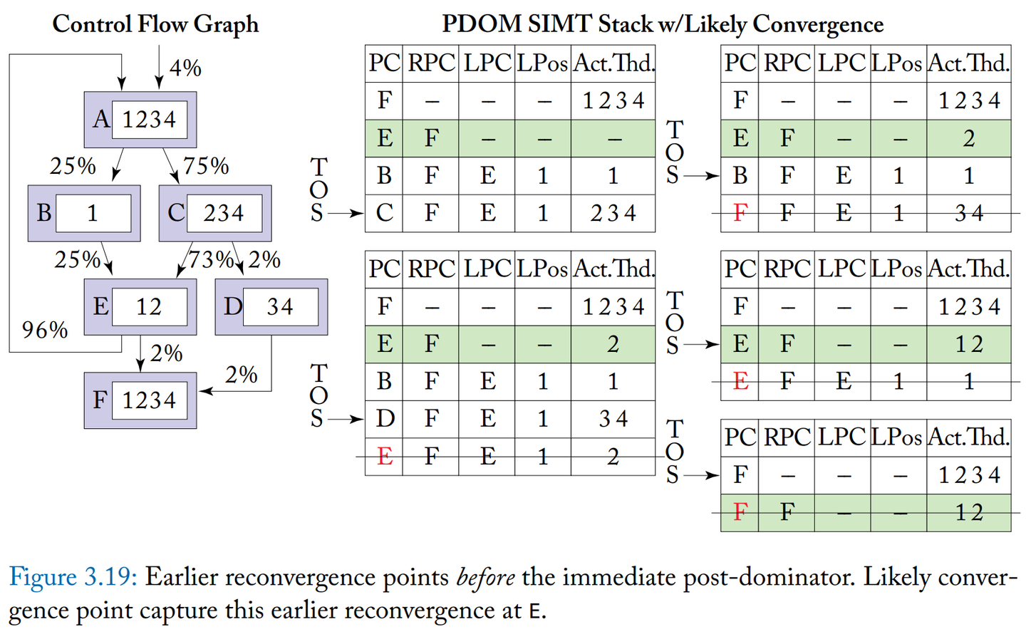 (GPGPU) General-Purpose Graphics Processor Architectures 读书笔记 - 知乎