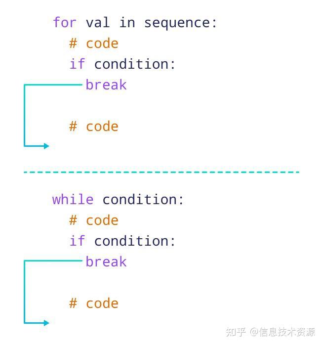Python循环中的break、continue、pass使用详解 - 知乎