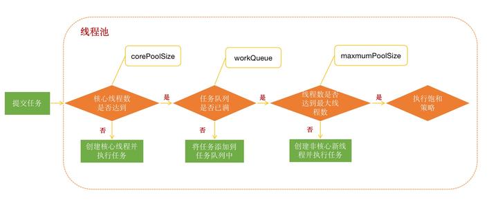 Java多线程之Executor框架 - 知乎