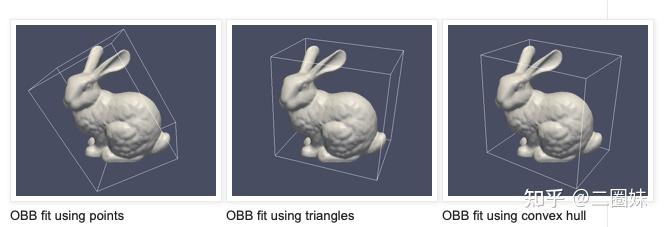 Bounding Box - OOBB - 知乎