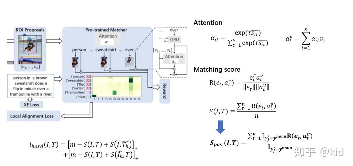 【论文分享】More Grounded Image Captioning by Distilling Image-Text Matching Model - 知乎