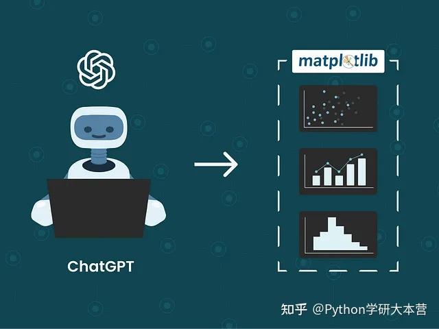 ChatGPT教你如何用Python和Matplotlib绘图（上） - 知乎
