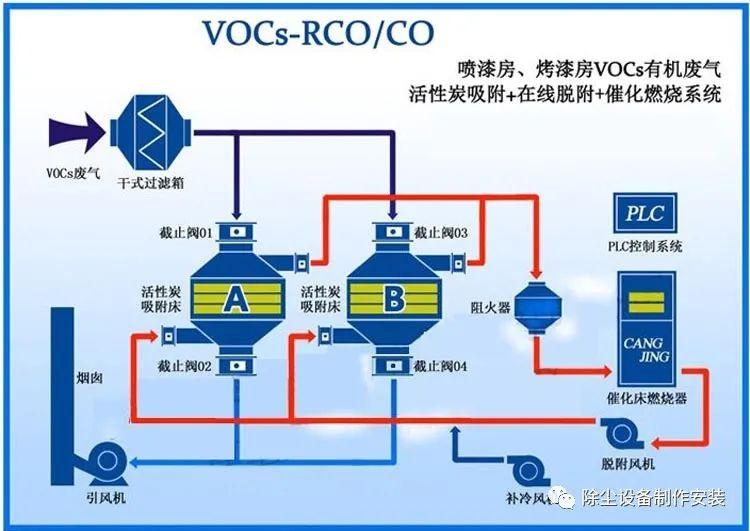 吸附脱附催化燃烧废气处理工艺简介 - 知乎