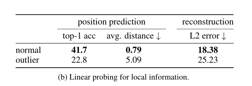 ICLR2024/MM2024/CoRL2024/ECCV2024论文分享 - 知乎