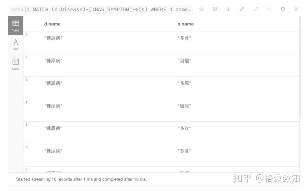 Task05 Neo4j 图数据库查询 - 知乎