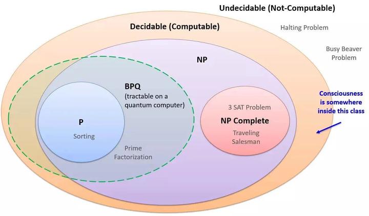 后量子区块链: 抗量子攻击的区块链密码学研究综述(上) - 知乎