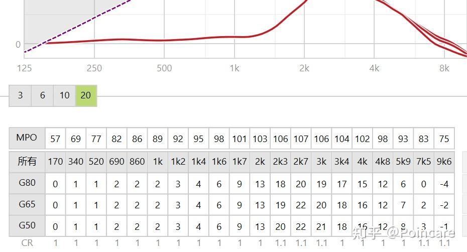助听器音频处理算法（一）- 宽动态范围压缩/WDRC - 知乎