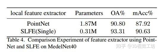 最新 | 2023中科院3D点云 Transformer ！ - 知乎