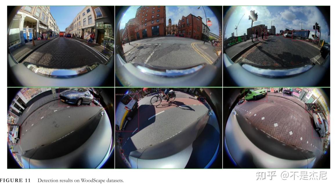 Swin-fisheye: Object detection for fisheye images总结分析 - 知乎