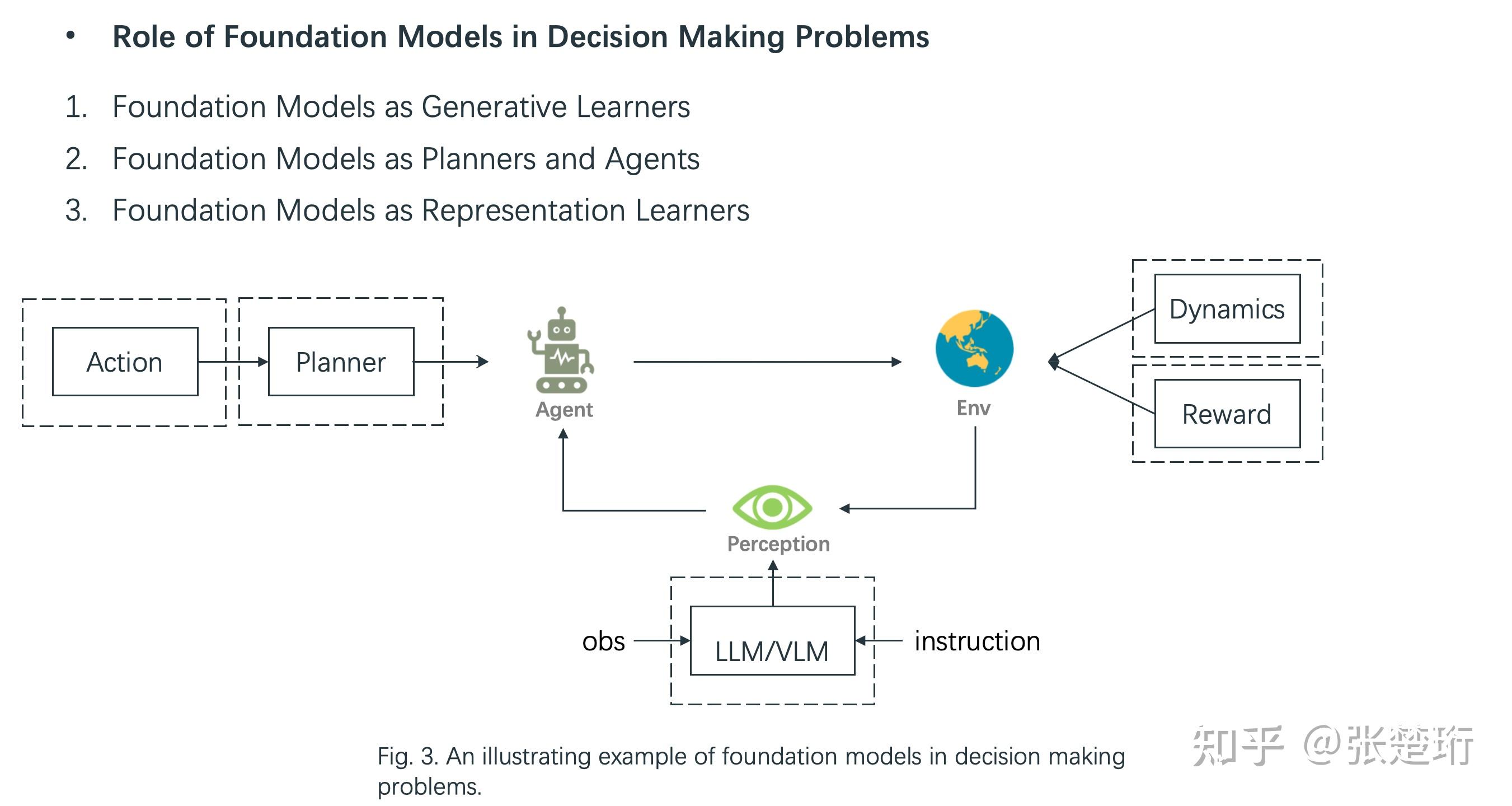 【强化学习 247】RL+LLM 若干工作介绍 - 知乎