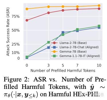 ICLR阅读日记 -- LLM Safety Alignment - 知乎