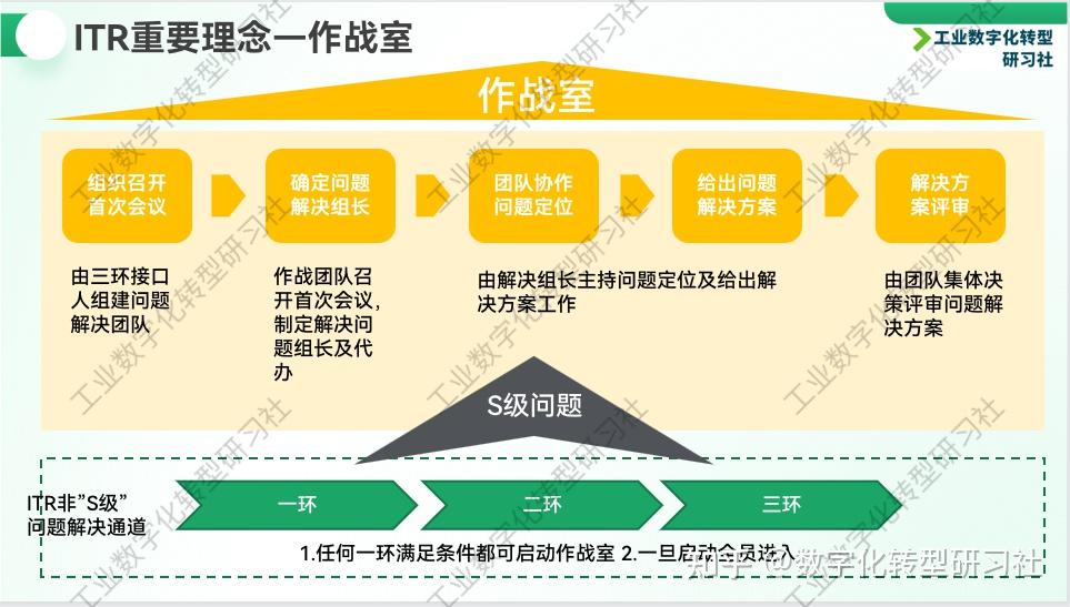 9000字长文，这可能是全网最详细的华为ITR介绍：打造高质、快速、卓越的服务体系 - 知乎