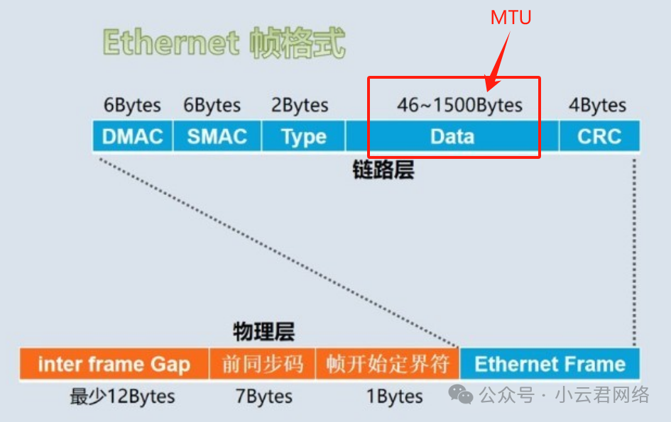 讲个有用的东西：ping X.X.X.X -l 1400，这个1400大小是什么？如何定位链路MTU？ - 知乎