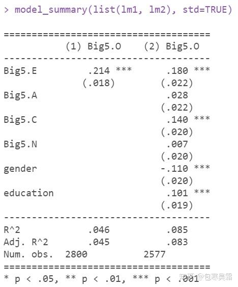 bruceR包（CRAN正式版v0.6.0）使用指南：让R语言数据分析变得更简单 - 知乎