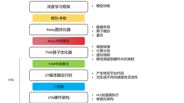 TVM设计与架构：Relay Pass，深度学习编译器的高层次优化在做什么 - 知乎