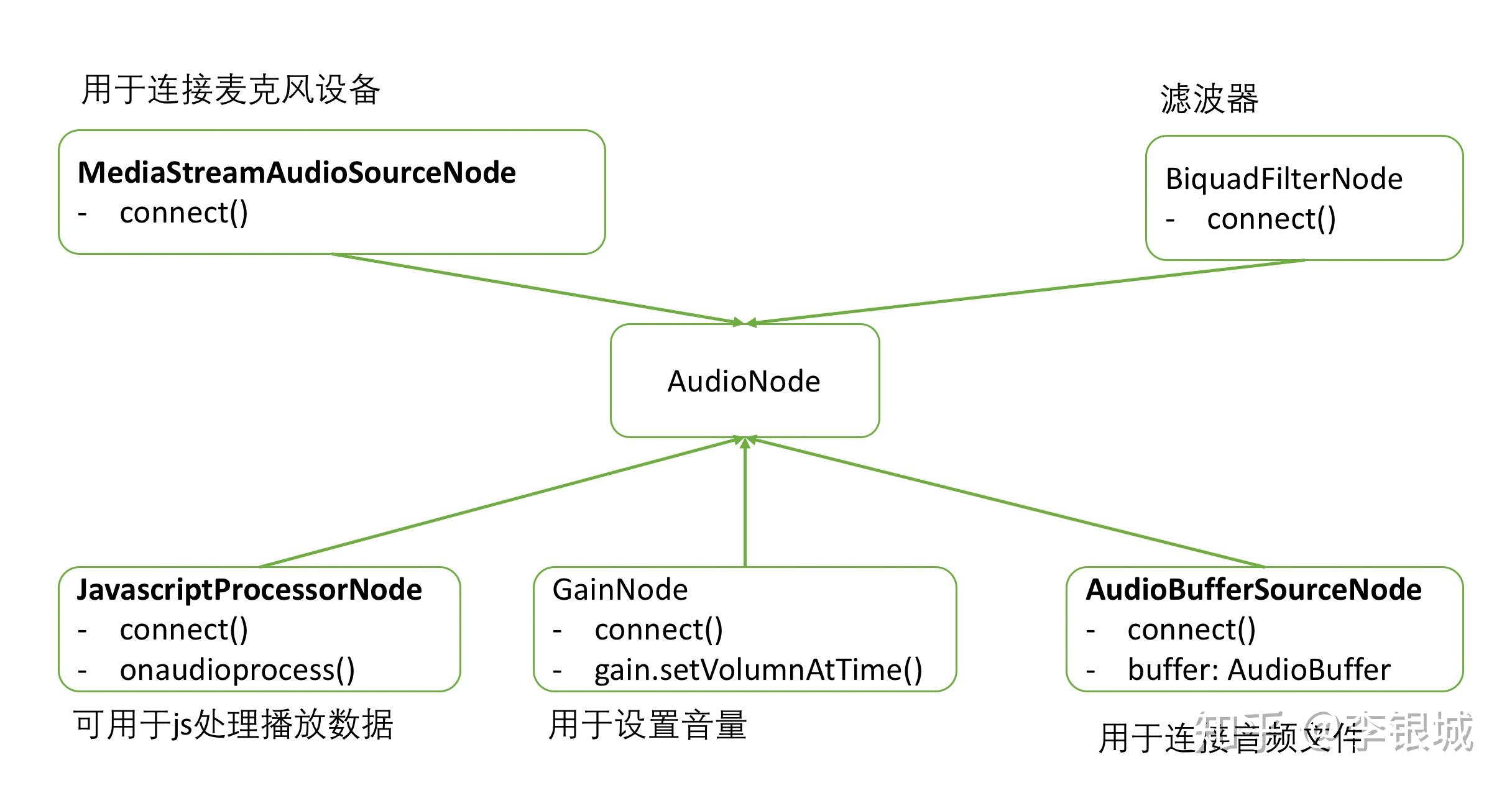 如何实现前端录音功能 - 知乎